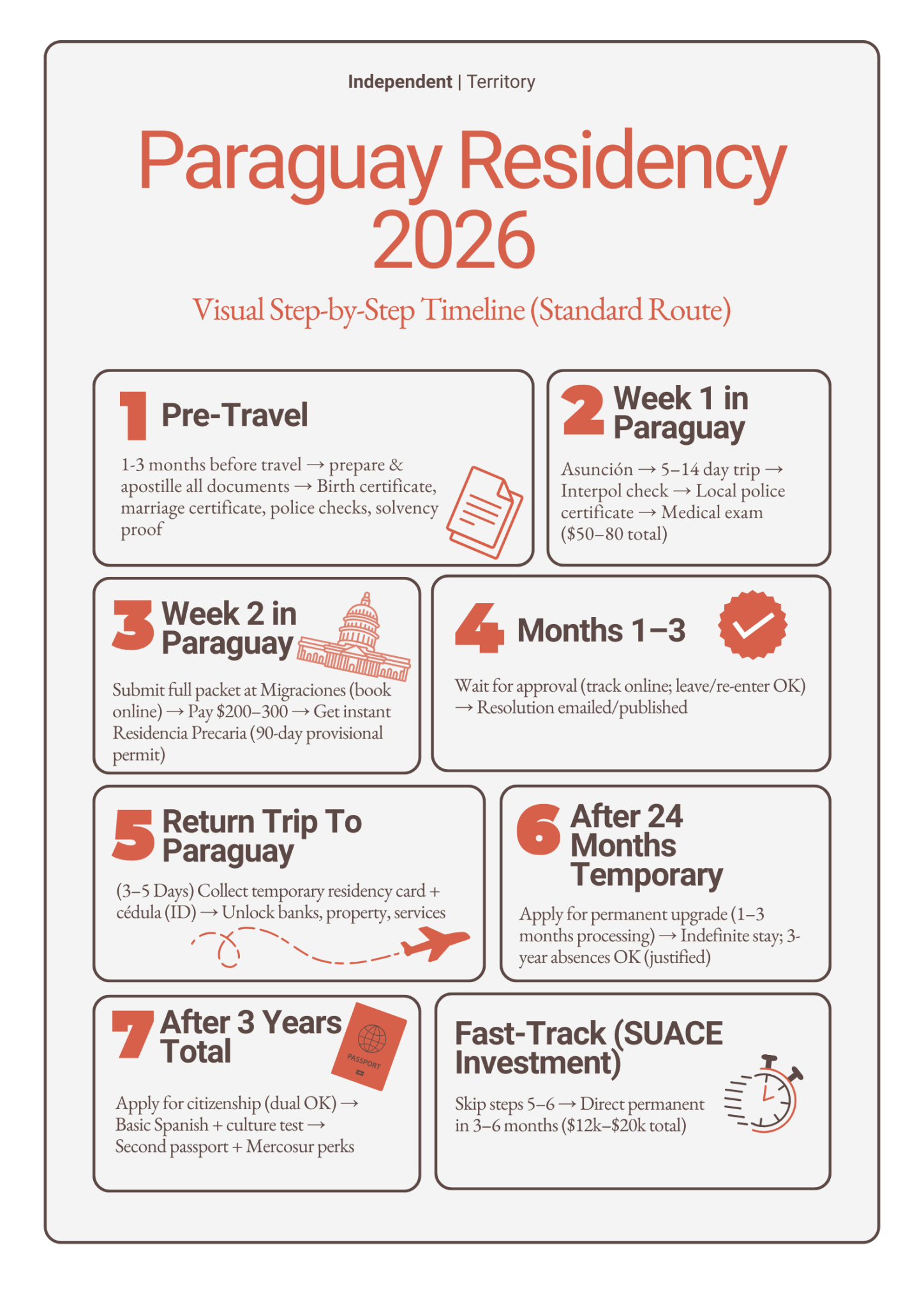 Paraguay Residency 2026: Expat Guide to 0% Tax Freedom